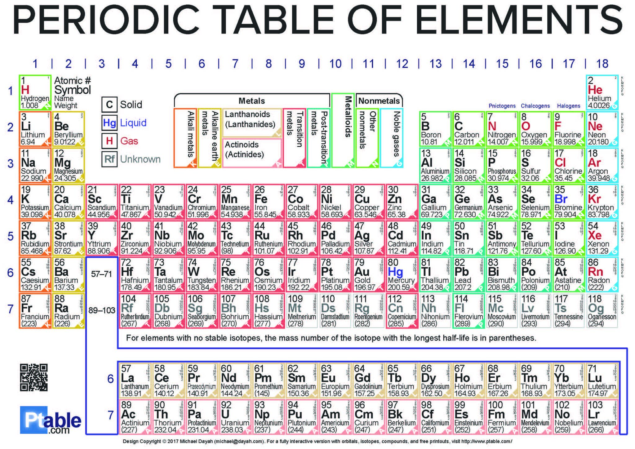 Periodic Table of Elements Chart PDF - InstaPDF