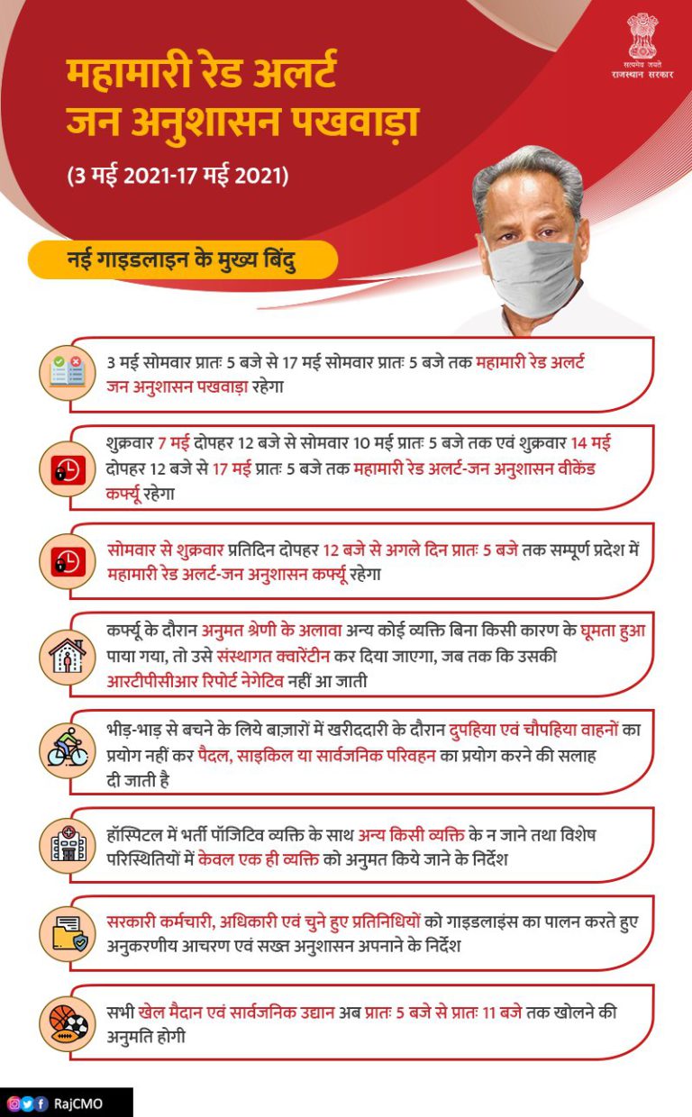 Rajasthan Red Alert Guidelines 2021 (महामारी रेड अलर्ट जन अनुशासन ... Rajasthan Red Alert Guidelines 2021 (महामारी रेड अलर्ट जन अनुशासन ...