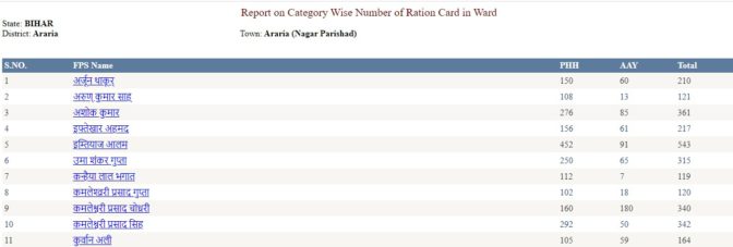 Bihar Ration Card List (epds.bihar.gov.in ) 2023 PDF - InstaPDF