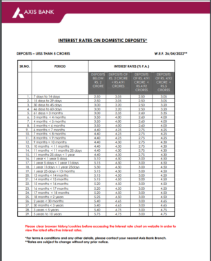 Axis Bank FD (Fixed Deposit) Form PDF - InstaPDF