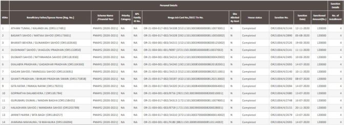 PMAY (Urban & Gramin) List 2025 PDF - InstaPDF