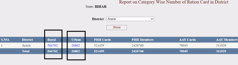 Bihar Ration Card List (epds.bihar.gov.in ) 2023 PDF - InstaPDF