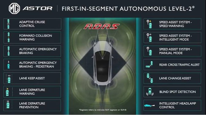 MG Astor Brochure PDF - InstaPDF
