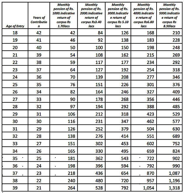 Atal Pension Yojana APY Form PDF InstaPDF