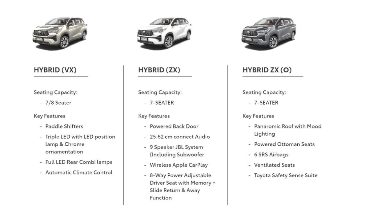 Toyota Innova Hycross Brochure PDF - InstaPDF