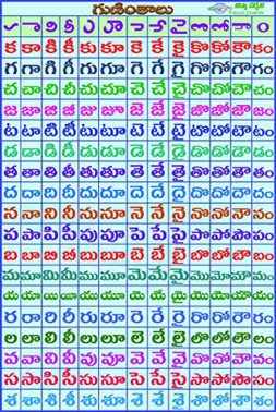 Telugu Guninthalu (తెలుగు గుణింతములు) PDF - InstaPDF