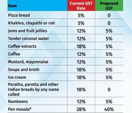 GST Rate List in India 2026 PDF - InstaPDF