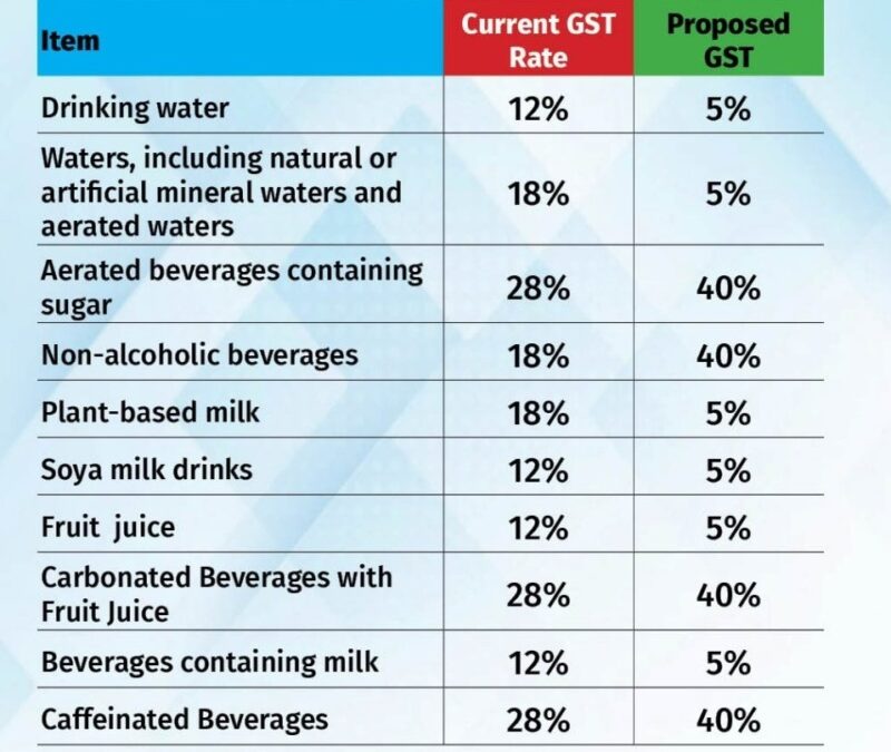 GST Rate List in India 2026 PDF - InstaPDF