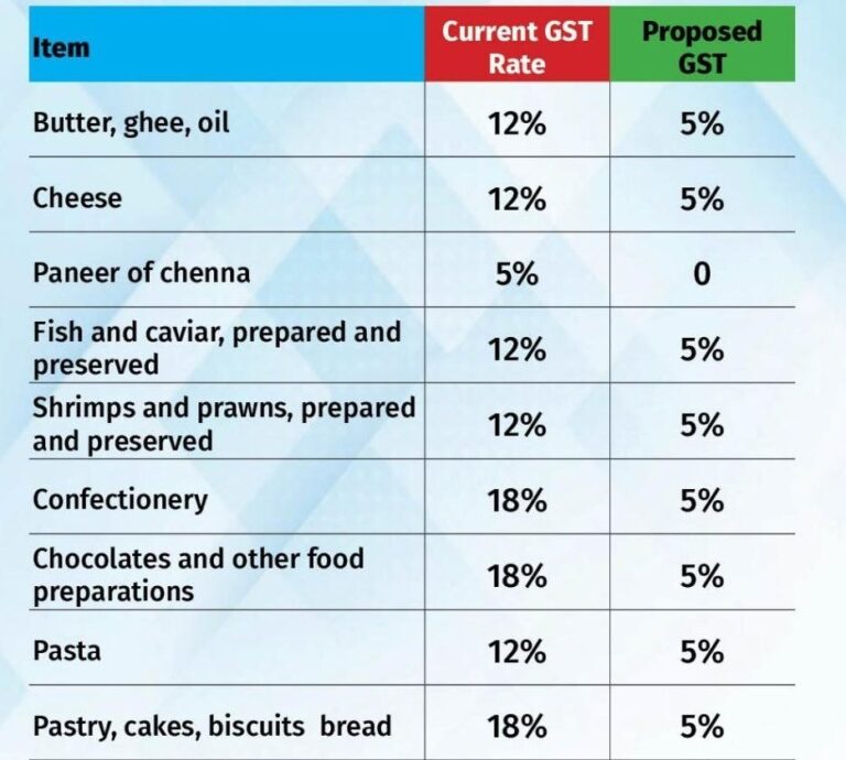 GST Rate List in India 2026 PDF - InstaPDF