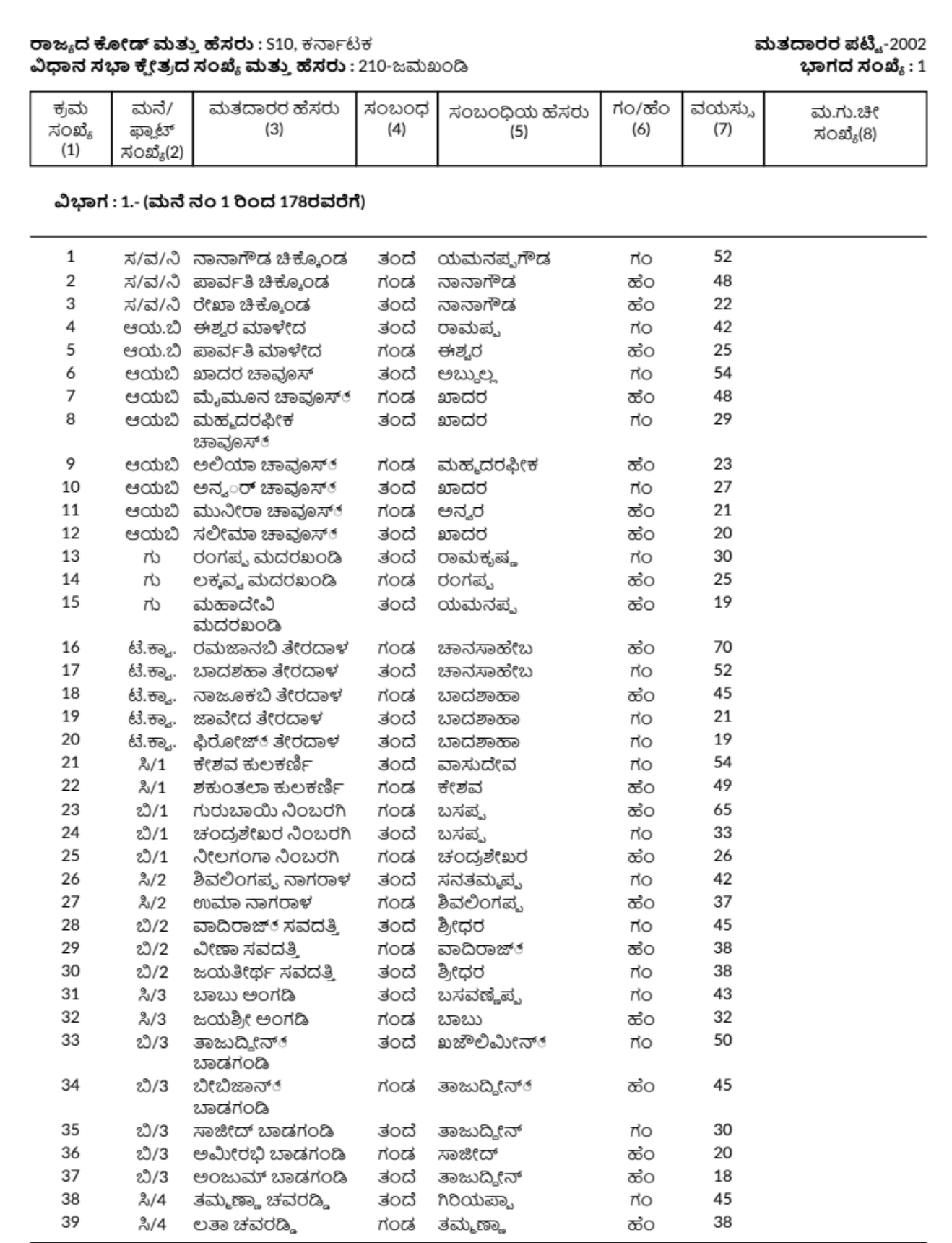 Karnataka Voter List 2002 PDF - InstaPDF