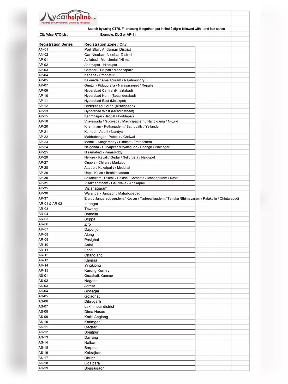 All India RTO Code List 2025 PDF InstaPDF All India RTO Code List 2025 PDF InstaPDF