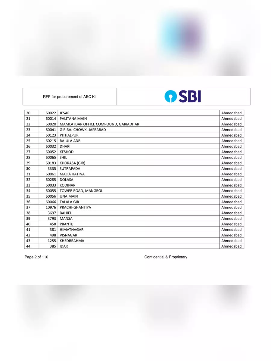 SBI Branch Code List PDF InstaPDF SBI Branch Code List PDF InstaPDF