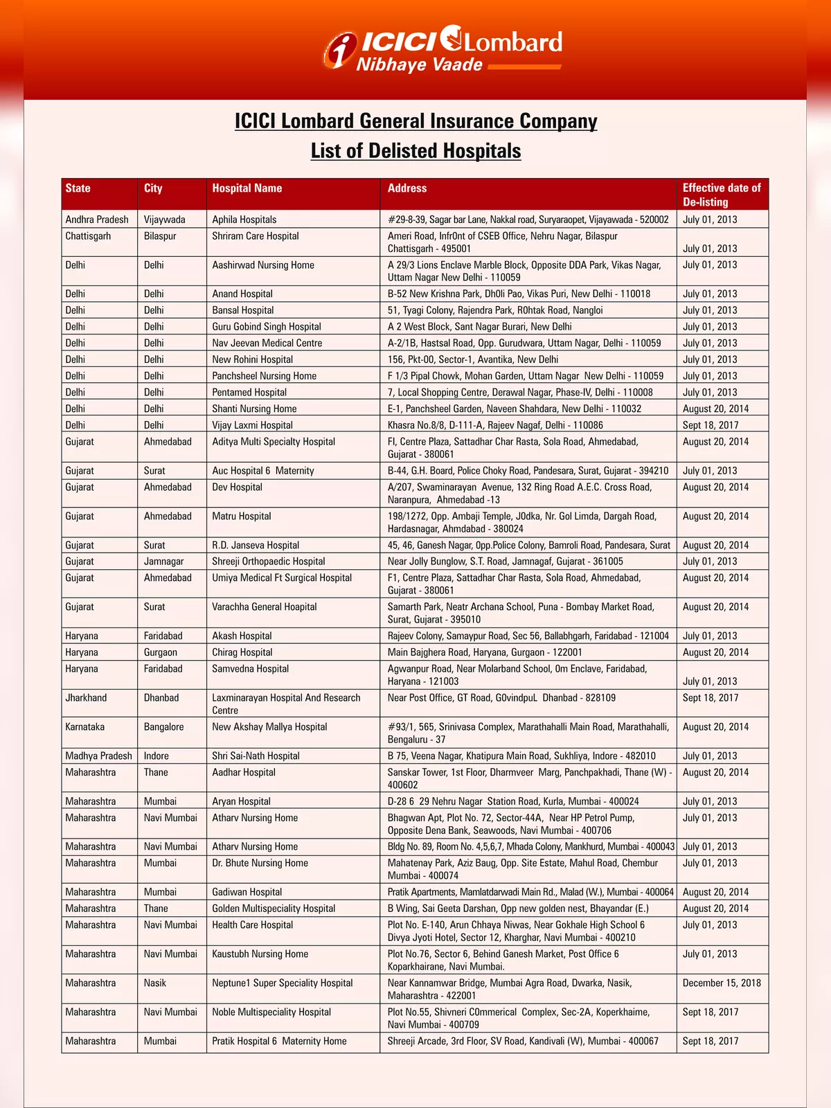 ICICI Lombard Hospital List PDF InstaPDF ICICI Lombard Hospital List PDF InstaPDF
