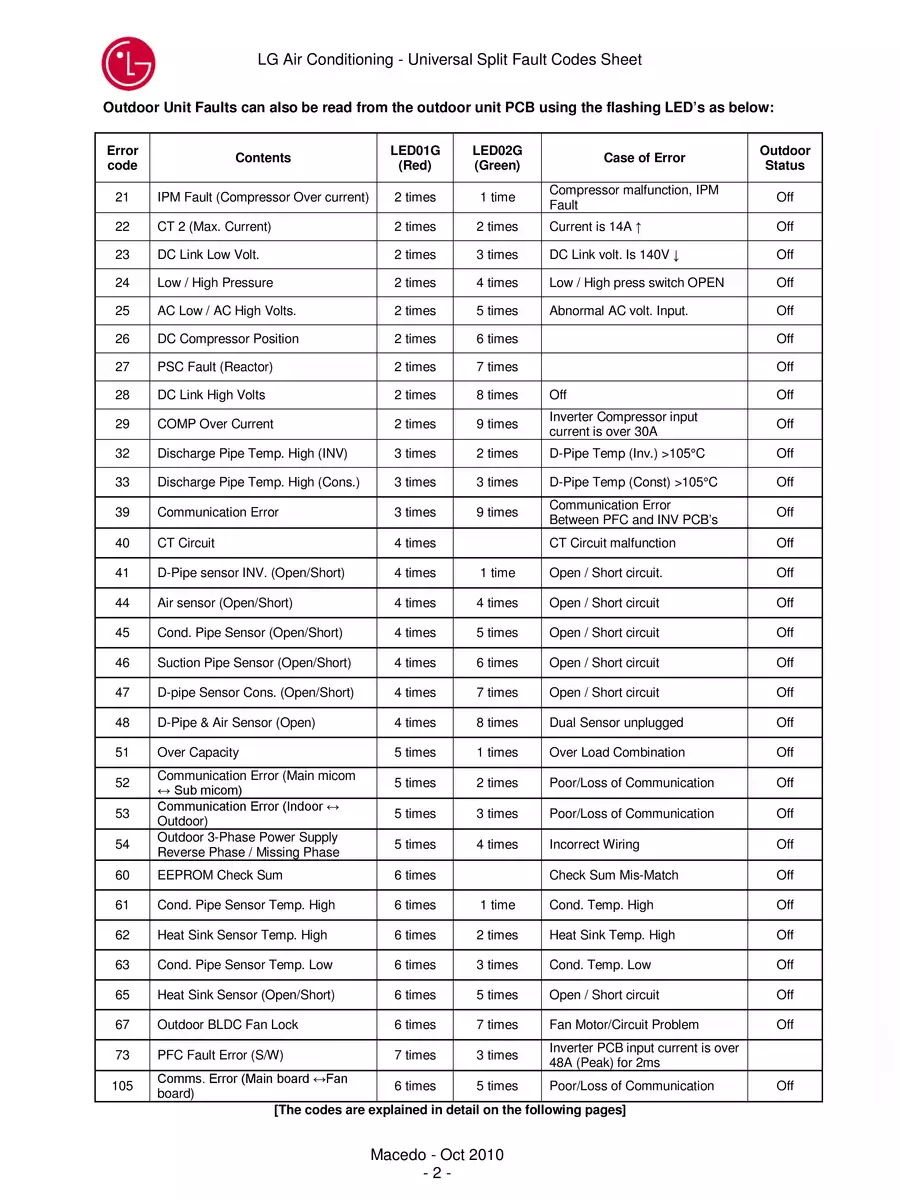 LG AC Error Code List PDF InstaPDF