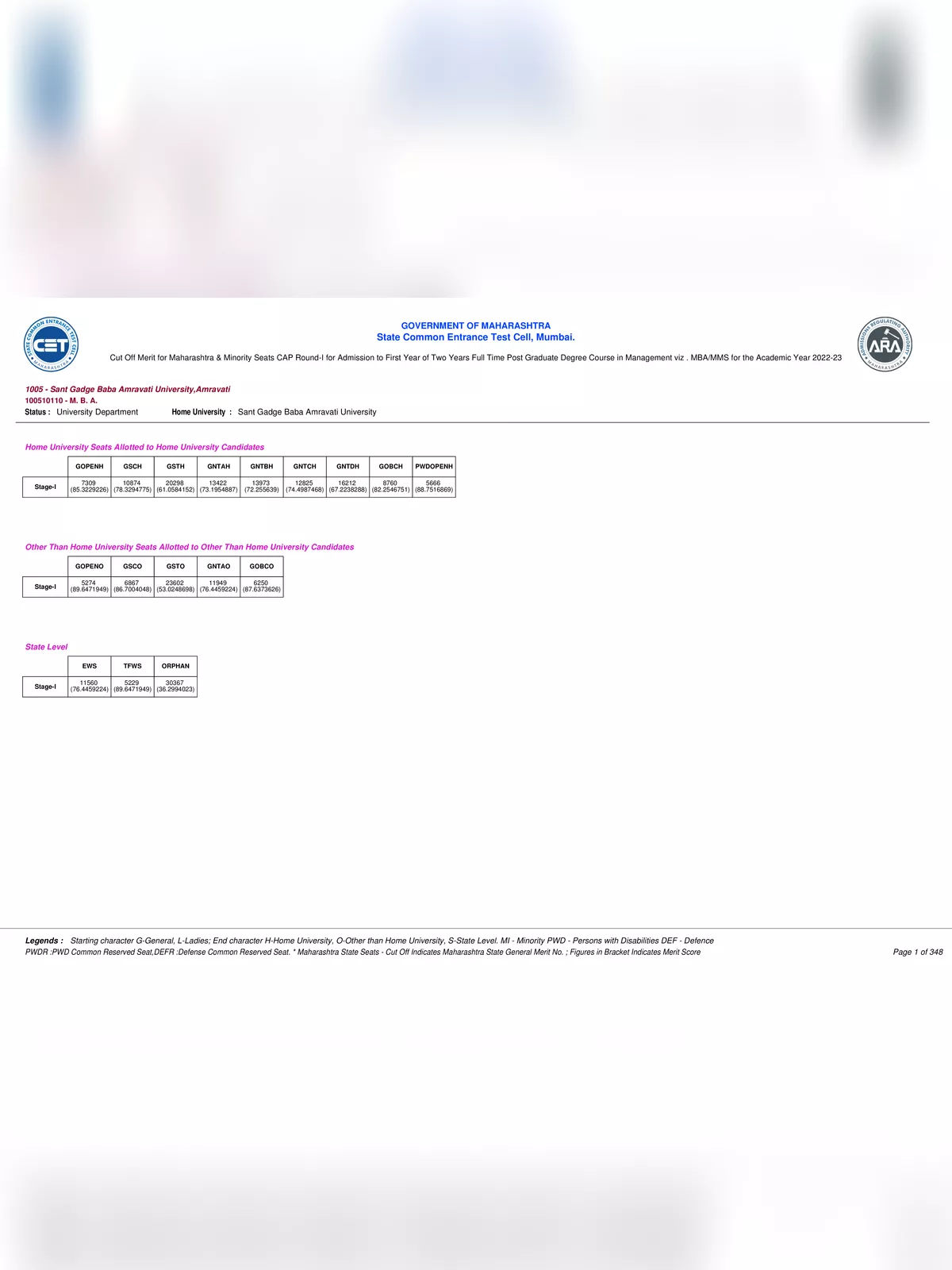 MBA Cet Cut Off 2023 PDF InstaPDF