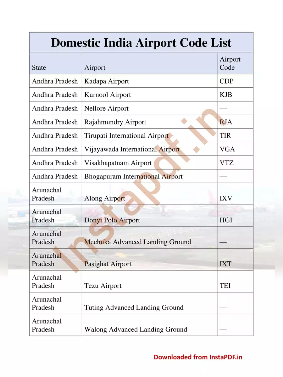 India Airport Code List PDF InstaPDF India Airport Code List PDF InstaPDF