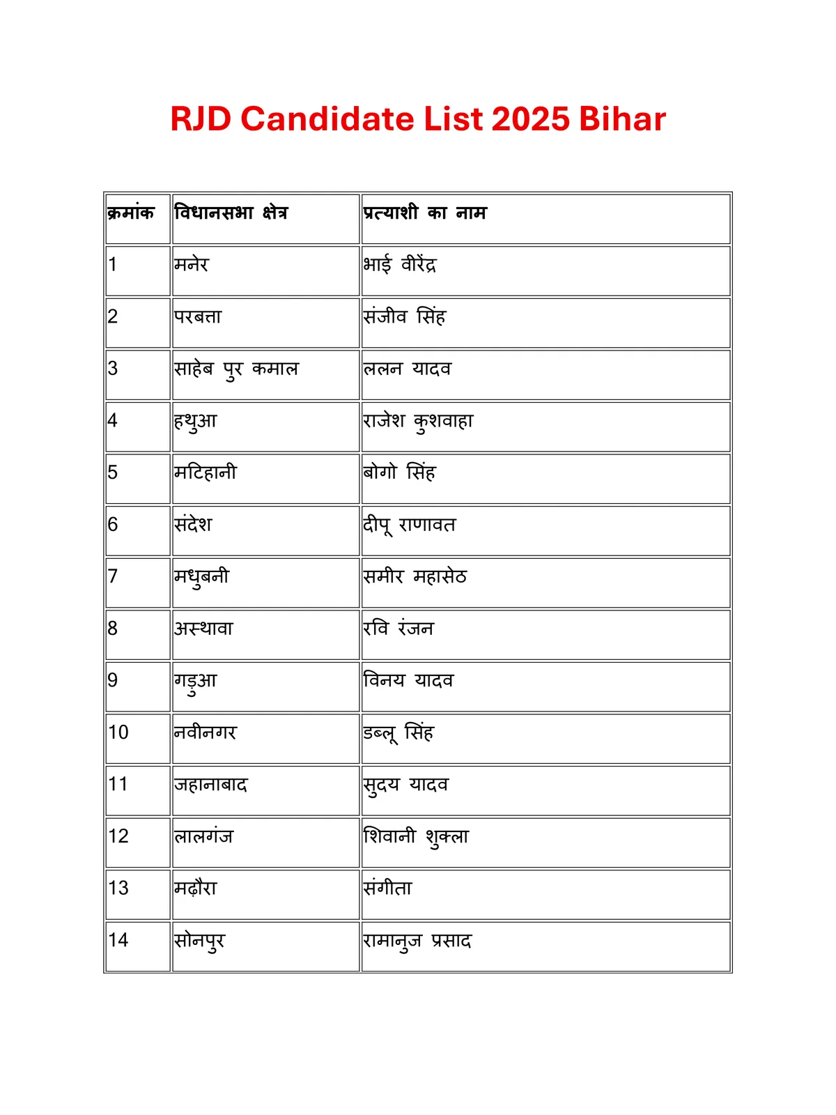 RJD Candidate List 2025 Bihar PDF - InstaPDF